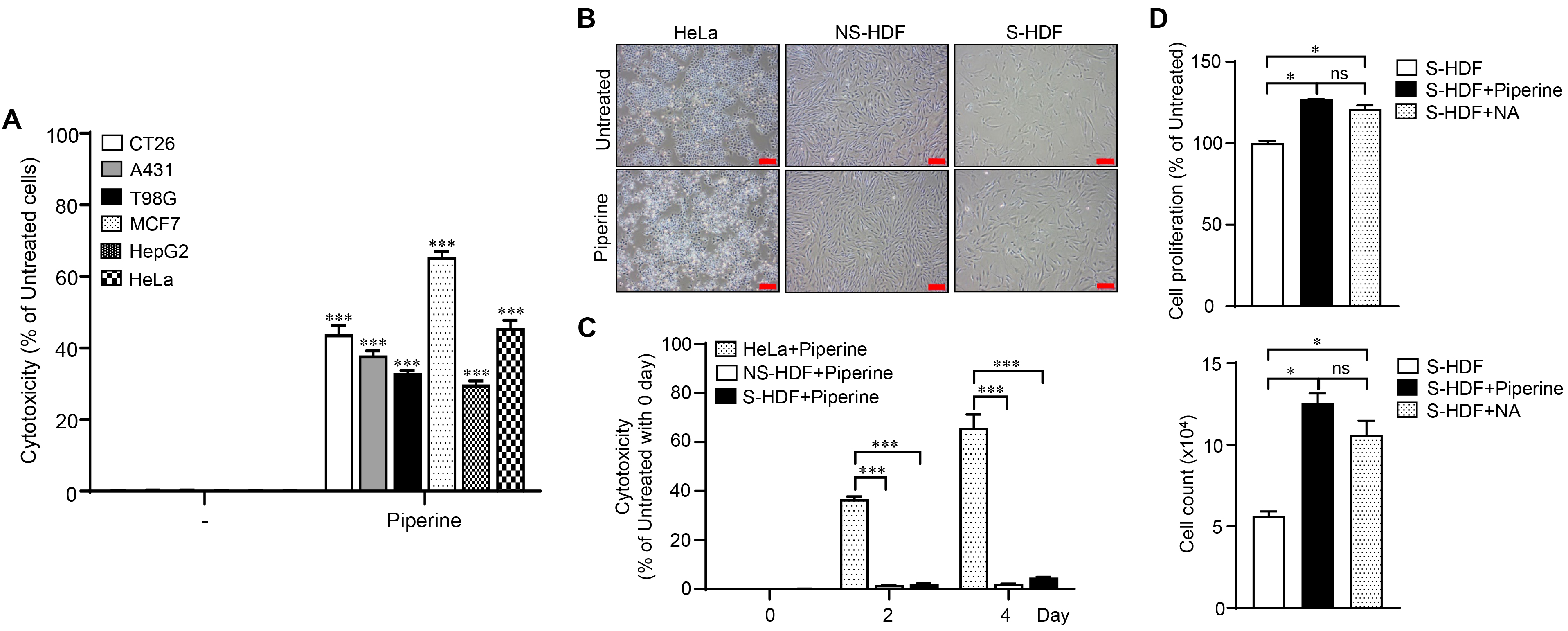 Piperine: An Anticancer and Senostatic Drug