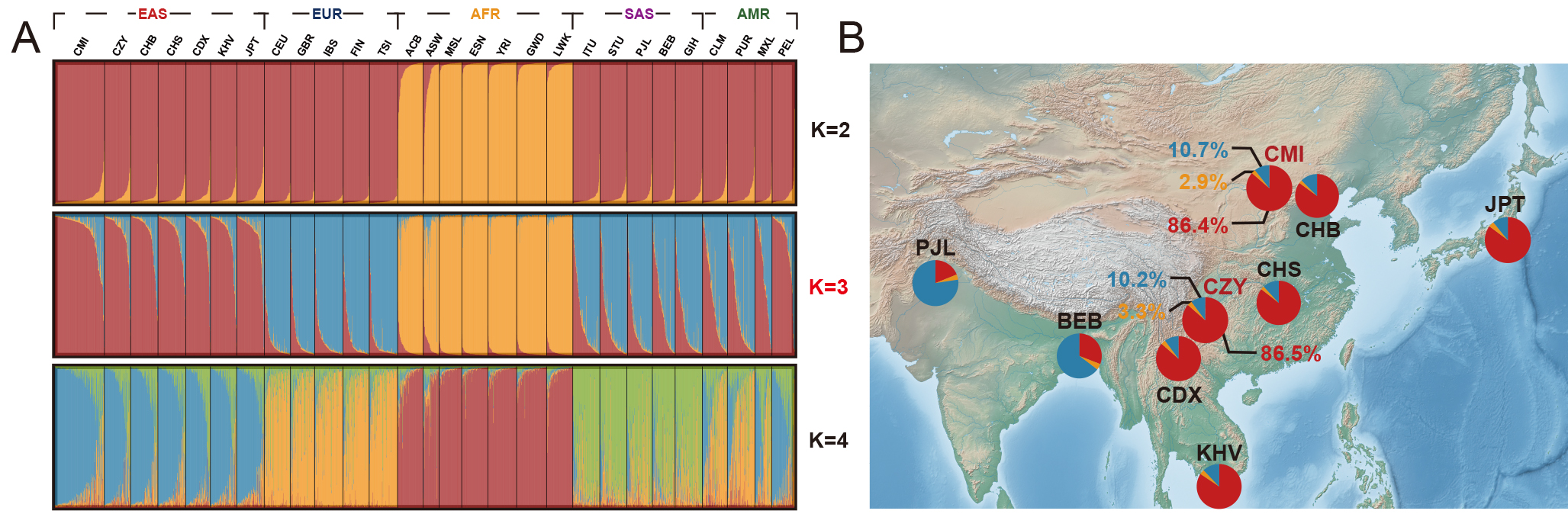 Forensic Characteristics and Genetic Background Dissections of Chinese ...