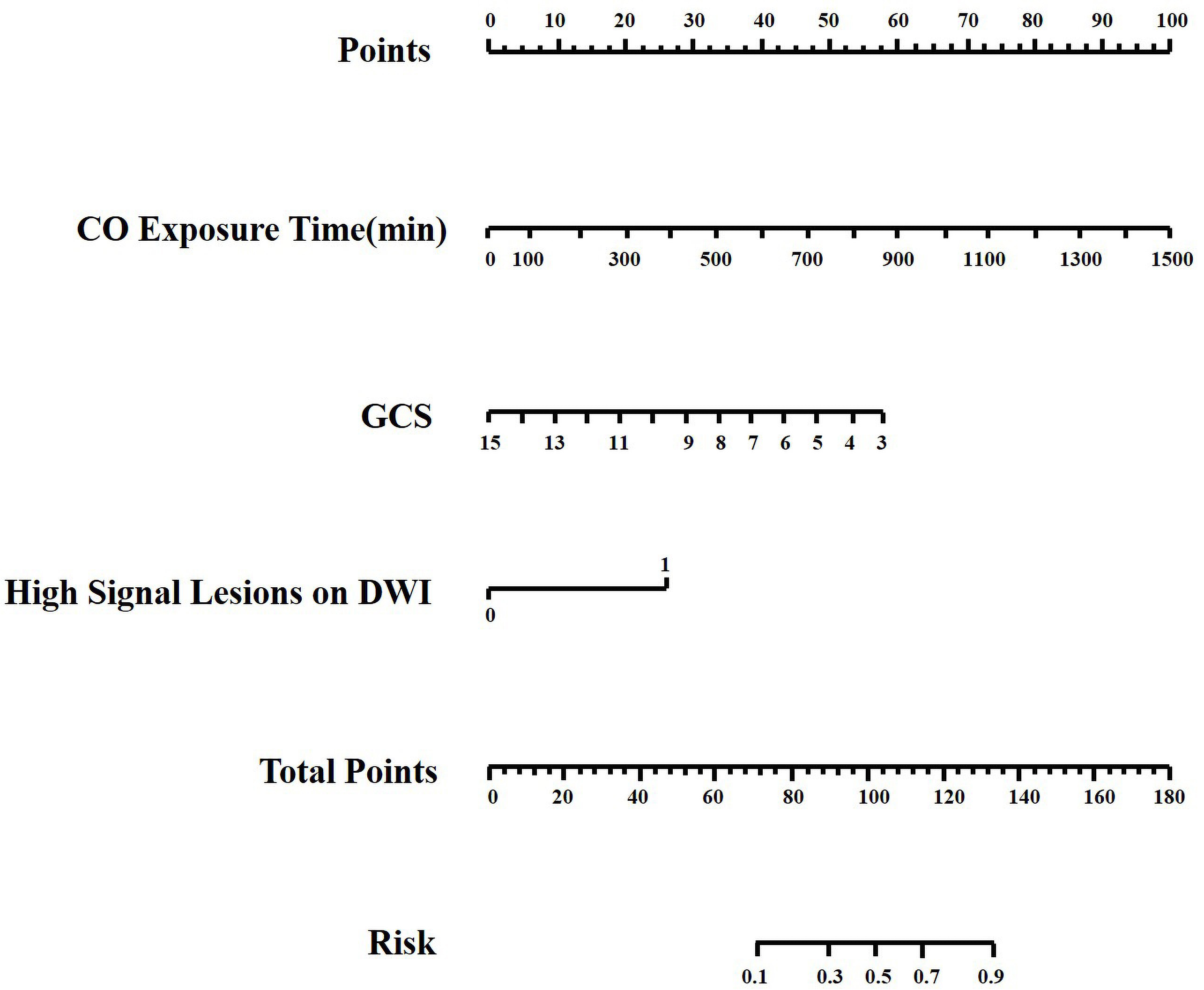 Development of a Nomogram Based on Diffusion-Weighted Imaging and ...