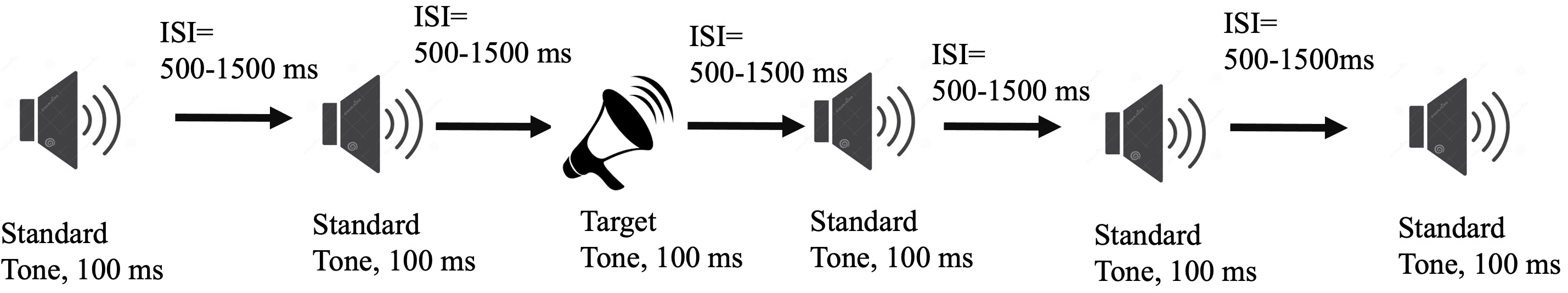 Auditory Cognitive Impairment Reflects Source Localization of the P300 ...