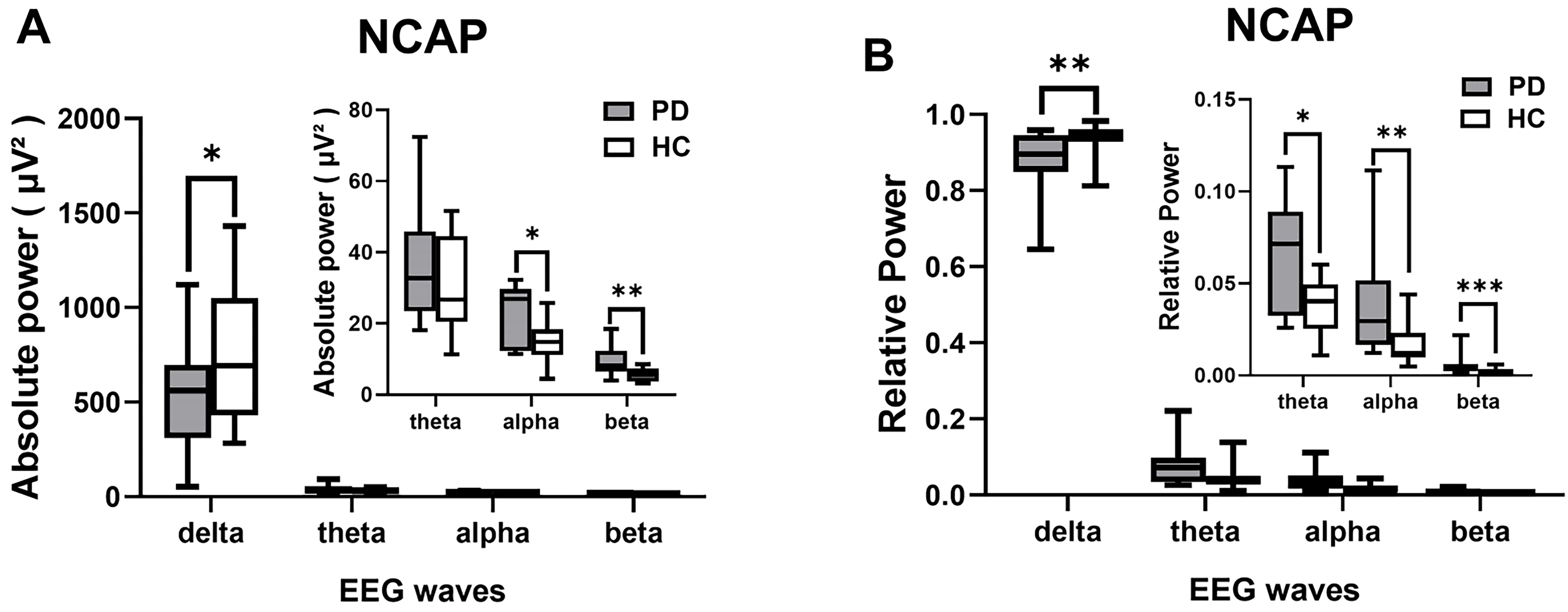 Cyclic Alternating Pattern of EEG Activities and Heart Rate Variability ...