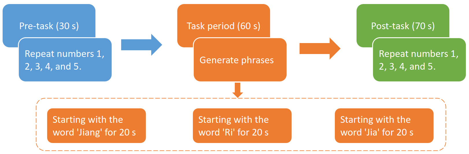 Executive Dysfunction and Prefrontal Cortex Dysregulation in Early ...