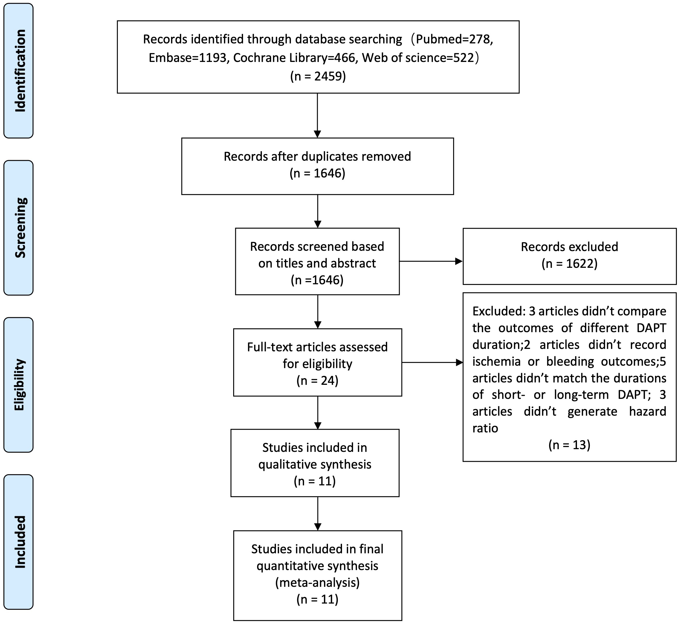 Comparison of Short-Term DAPT and Long-Term DAPT on the Prognosis of ...