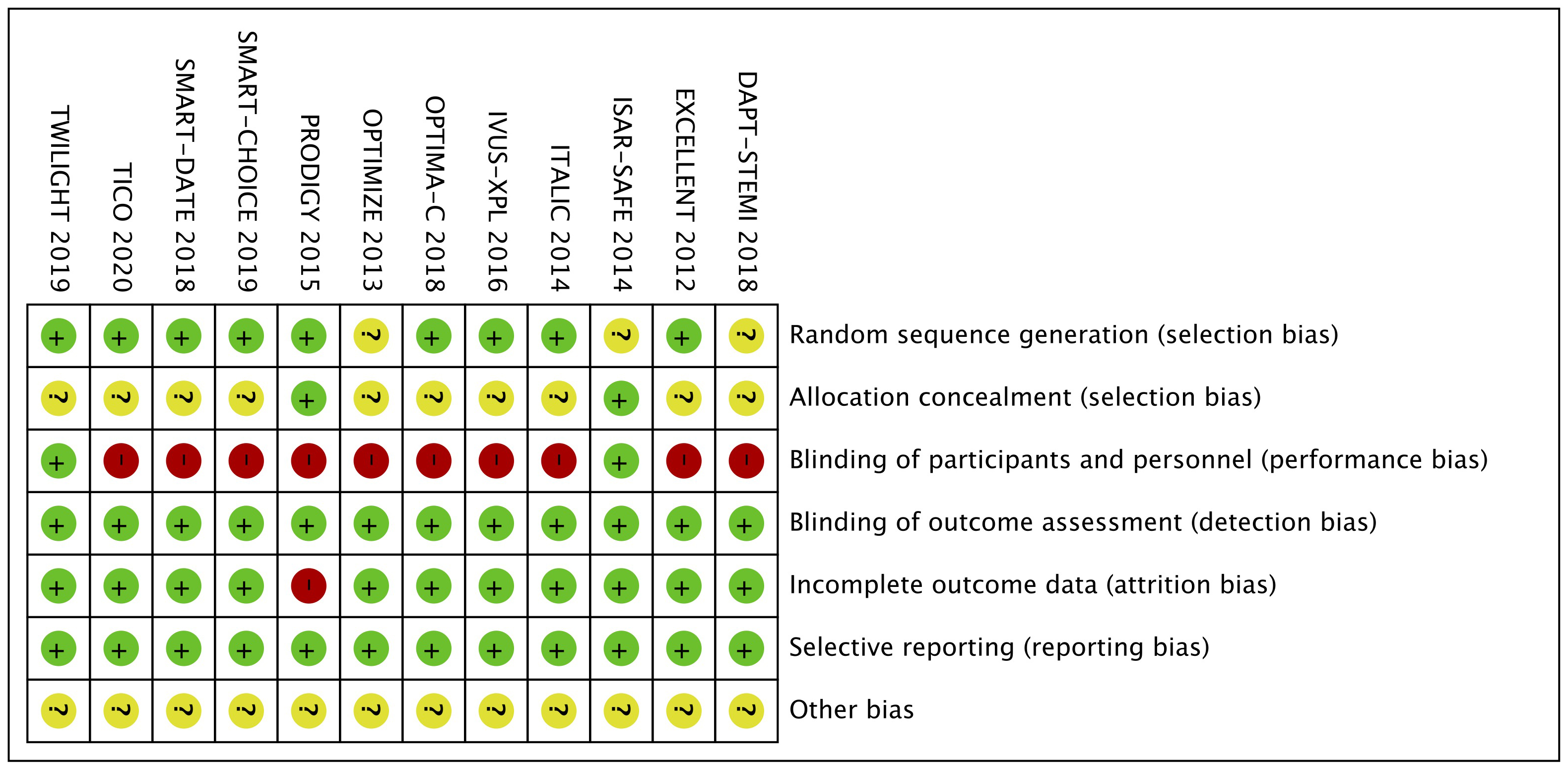 Comparison of Short-Term DAPT and Long-Term DAPT on the Prognosis of ...