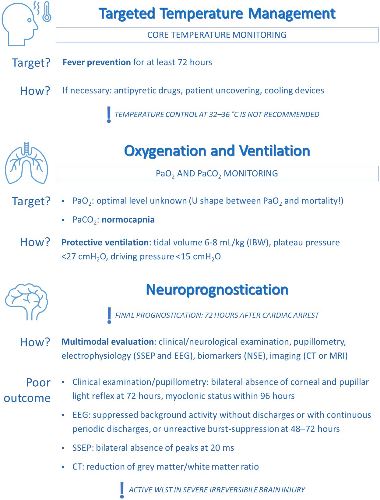 Updates on Post-Resuscitation Care. After the Return of Spontaneous ...