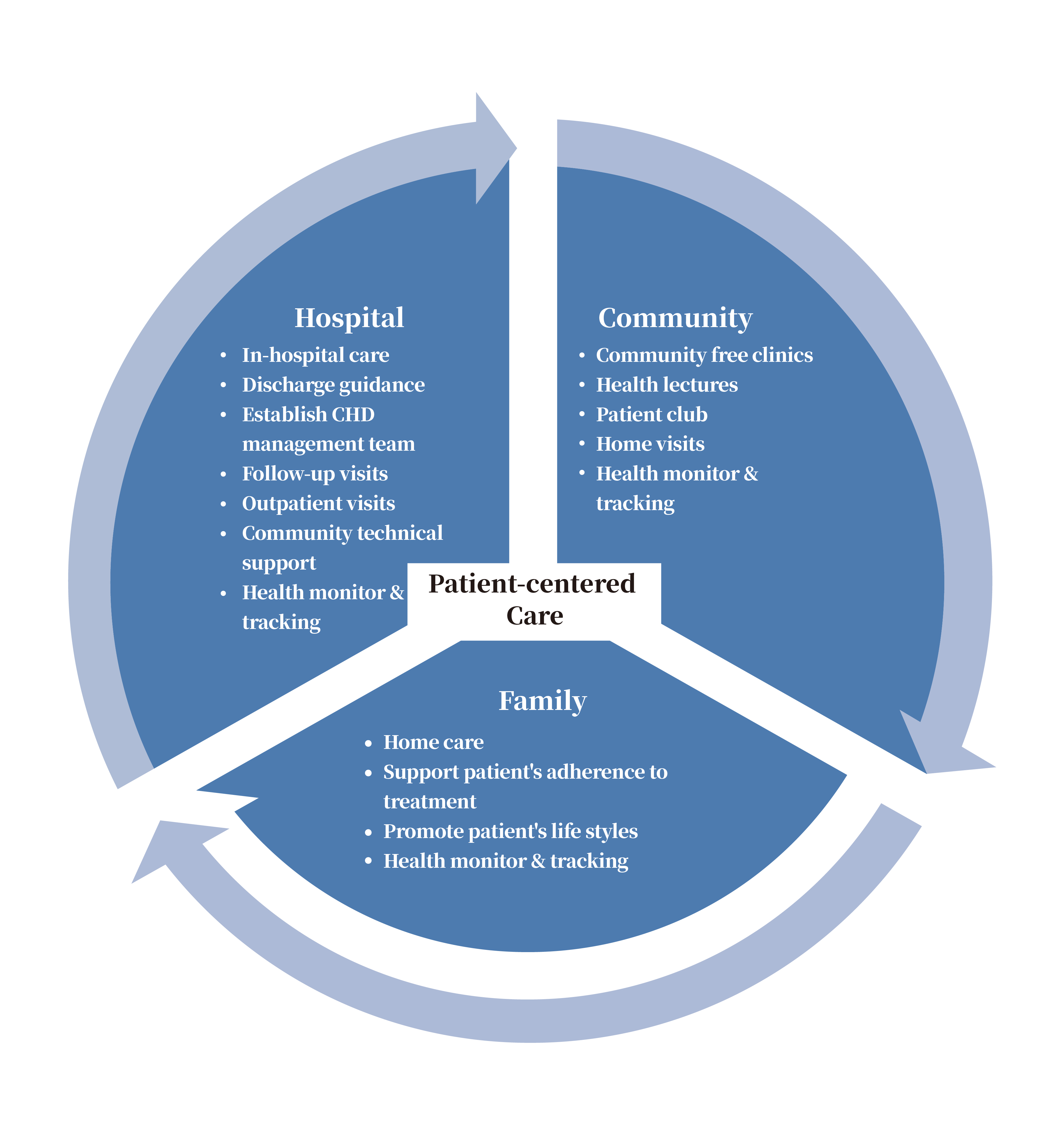 A Quasi-Randomized Controlled Trial of an Integrated Healthcare Model ...