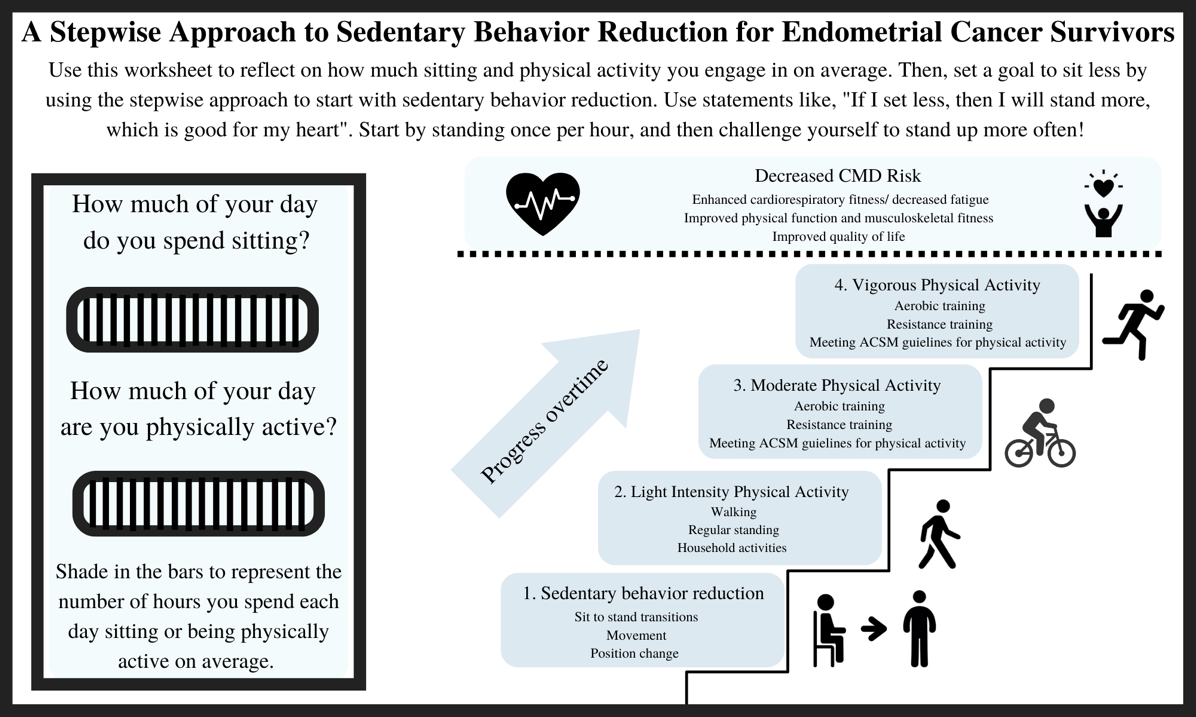 Sedentary Behavior Reduction: A Stepwise Approach to Increasing ...
