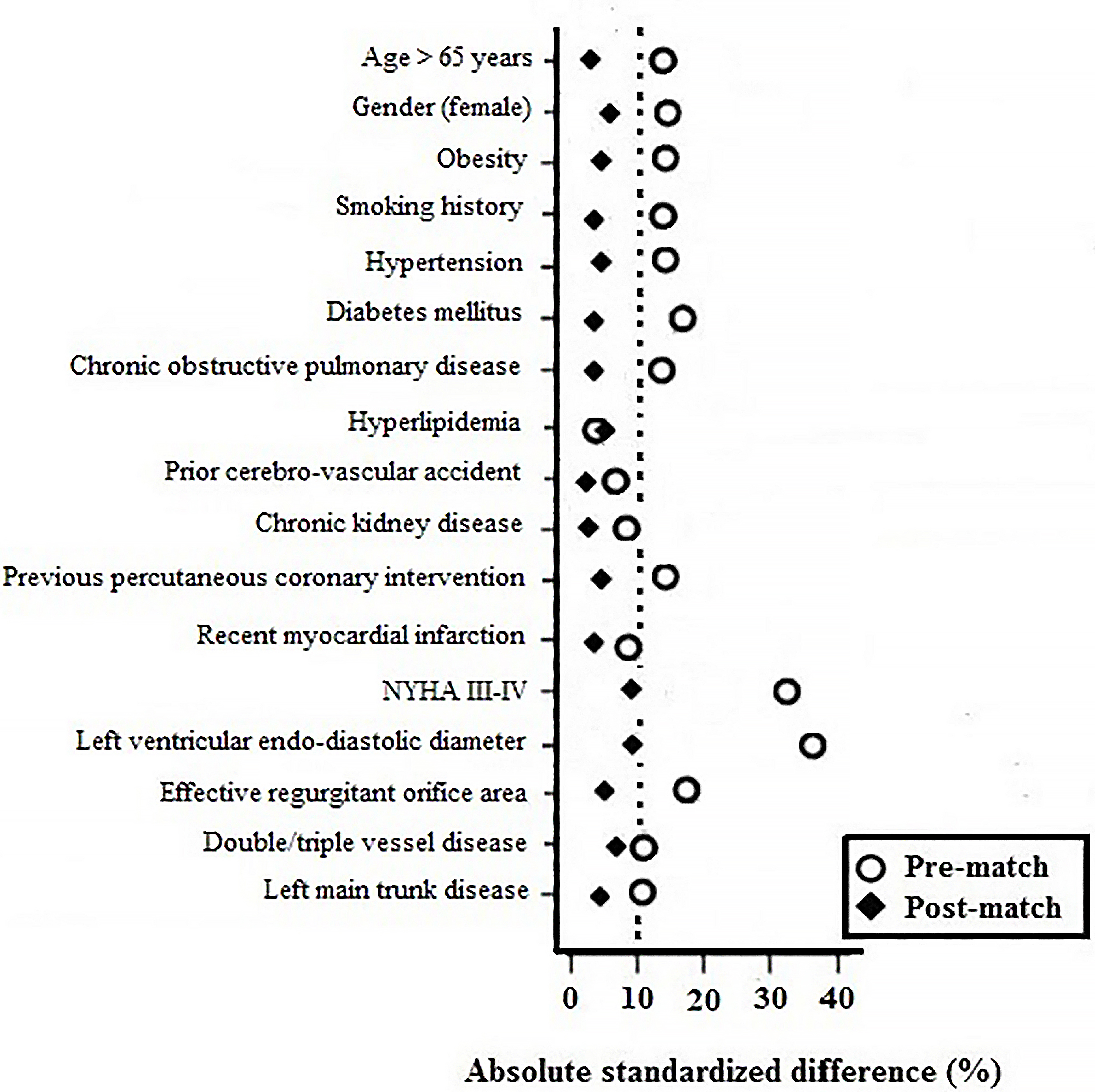 Moderate Ischemic Mitral Regurgitation with Ejection Fraction