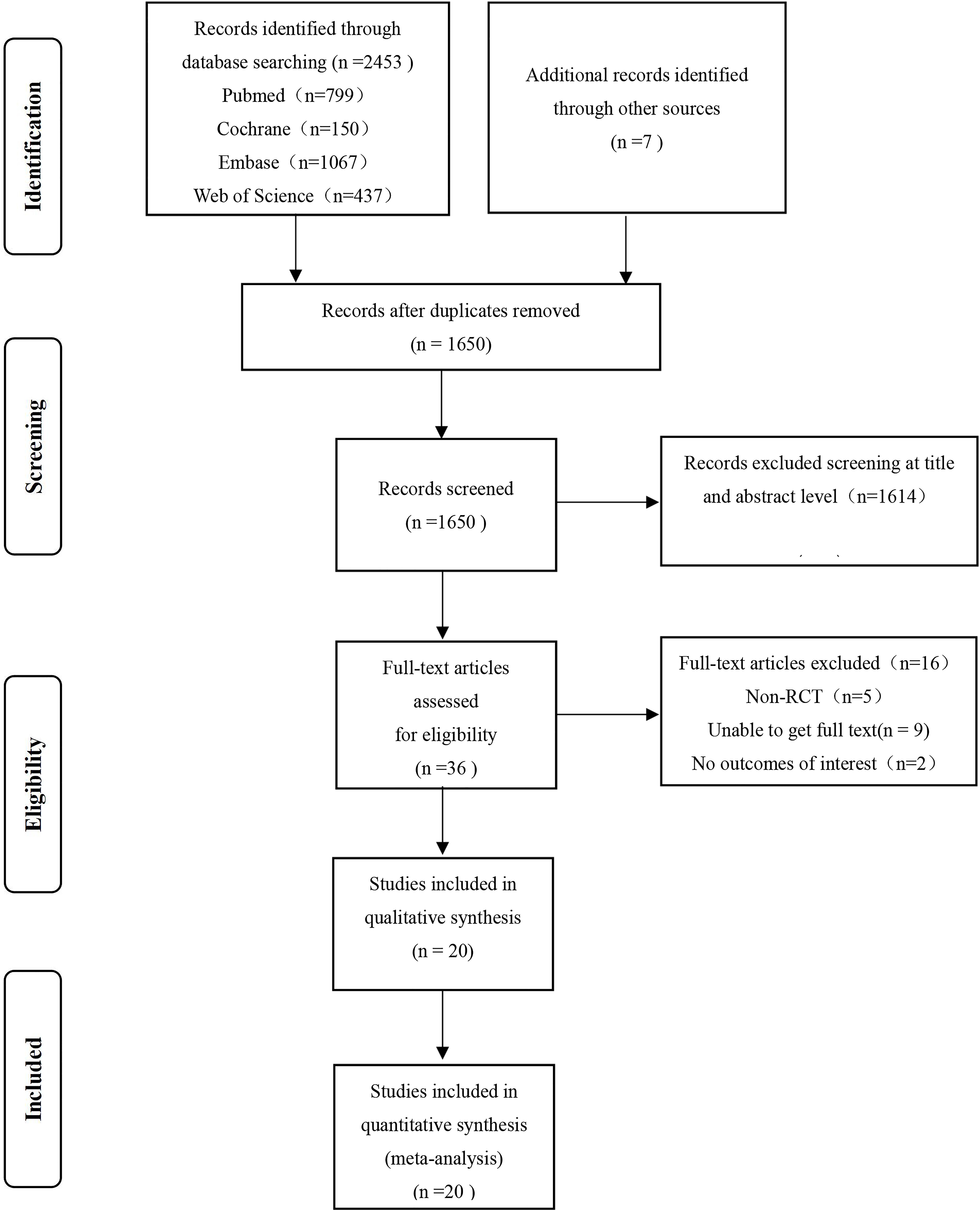Comparison of Various Surgical Approaches for Moderate-to-Severe ...