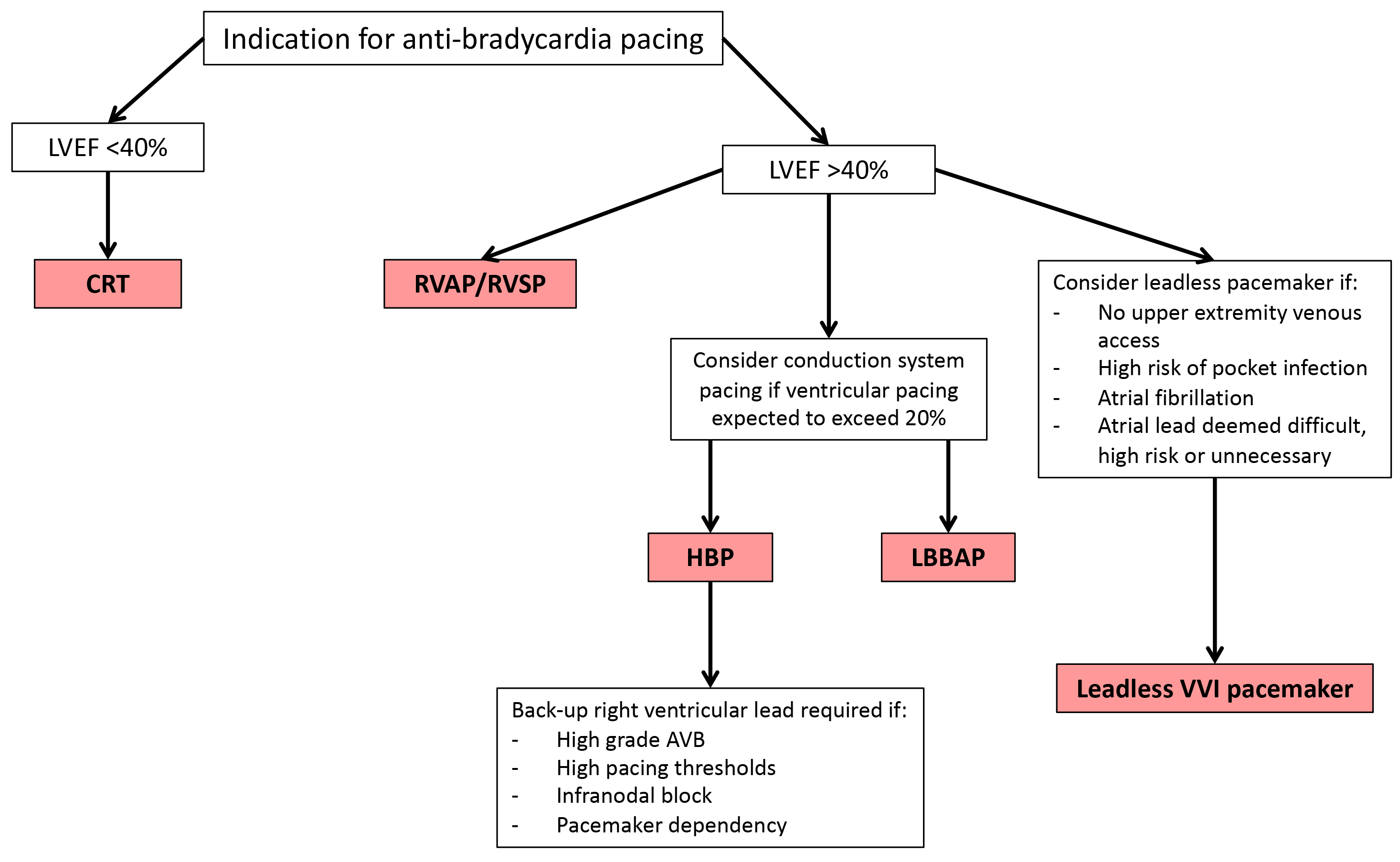 Implantable Cardiac Devices in Patients with Brady- and Tachy ...