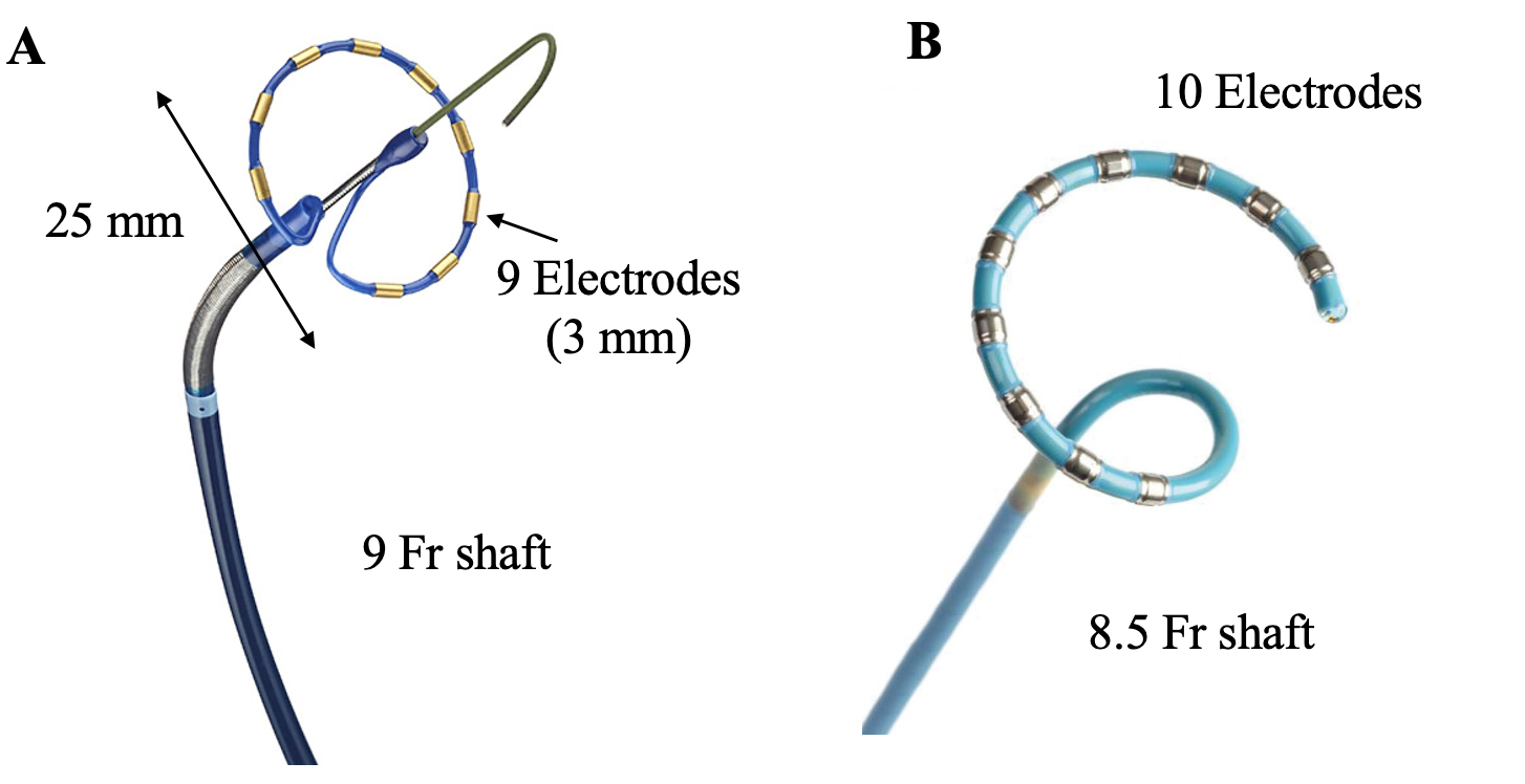 Novel Ablation Catheters for Atrial Fibrillation