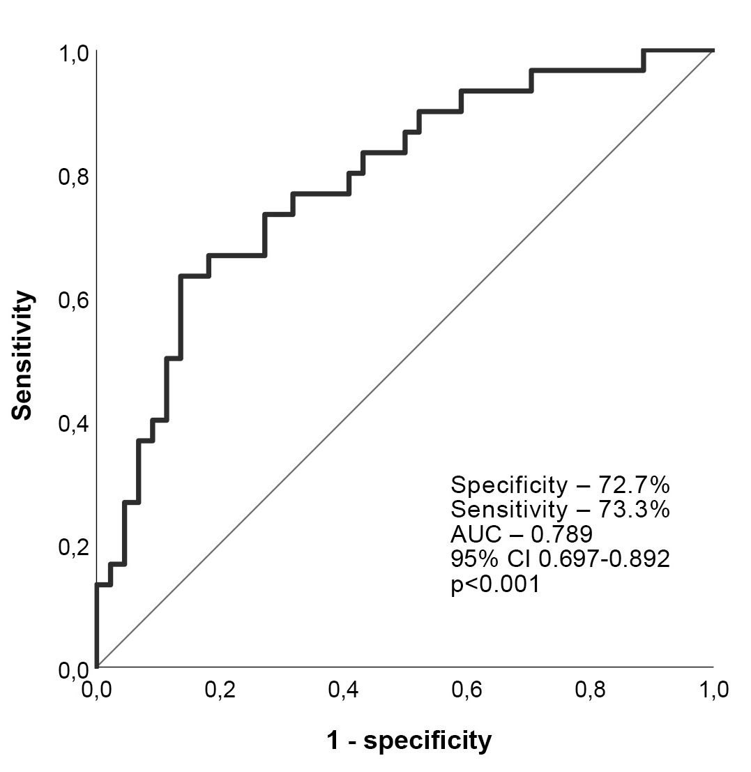 Mean Platelet Volume as a Predictor of Left Atrial Appendage Thrombus ...
