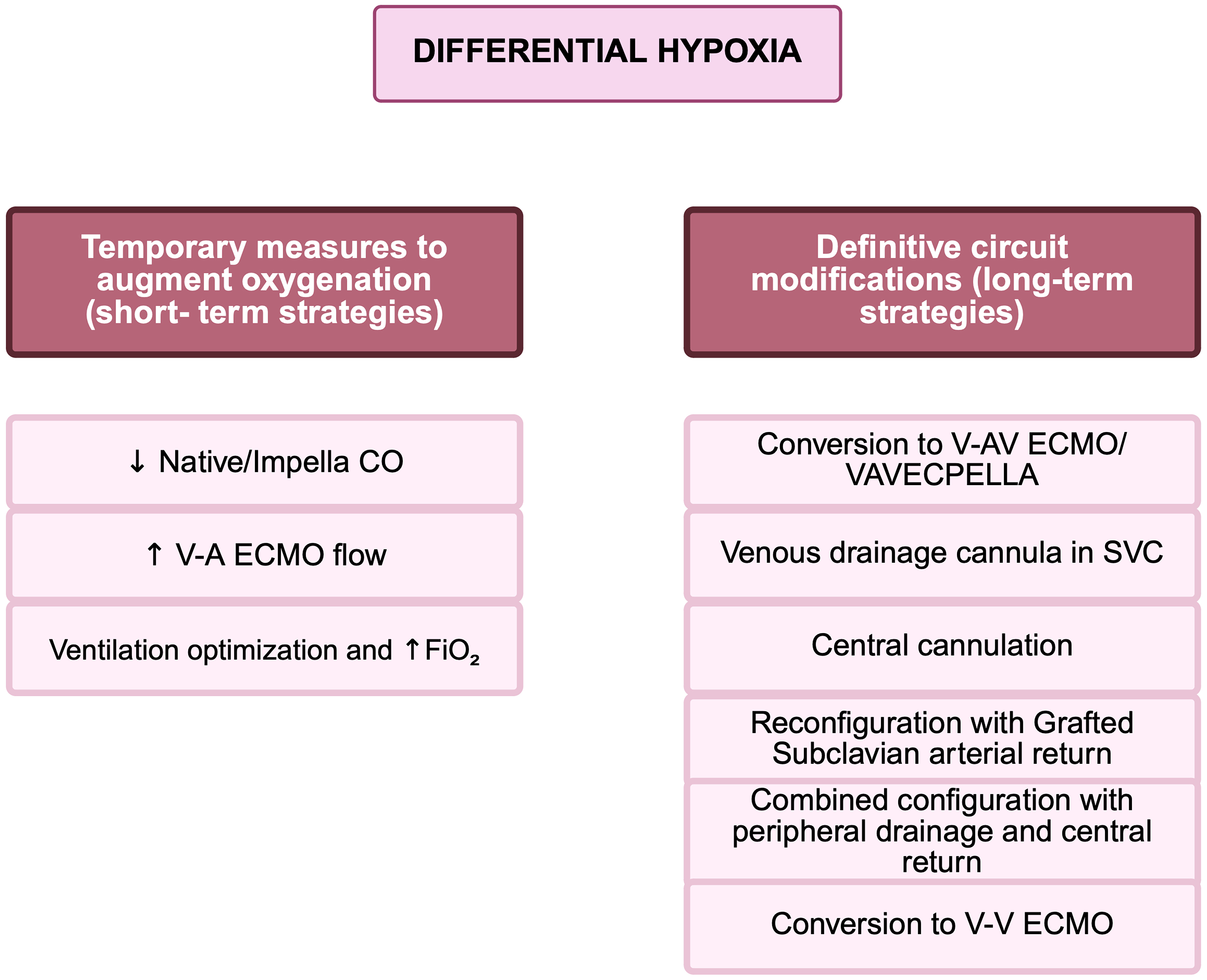 Harlequin Syndrome in Venoarterial ECMO and ECPELLA: When ECMO and ...