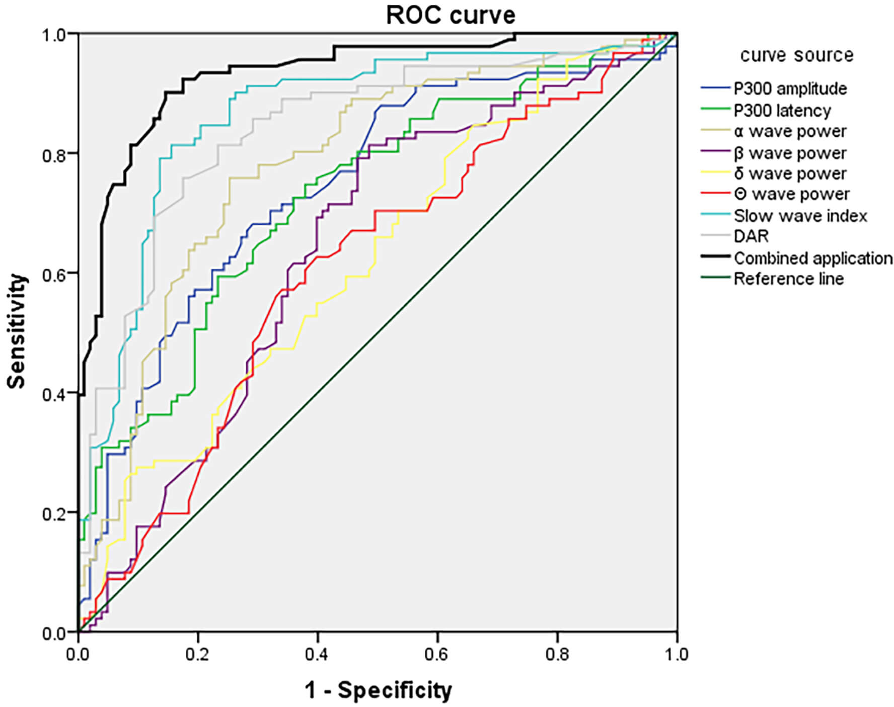 Evaluation of Cognitive Function in Stroke Patients With Lesions in ...