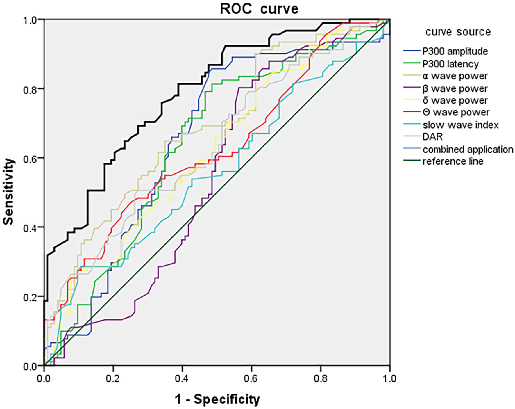 Evaluation of Cognitive Function in Stroke Patients With Lesions in ...