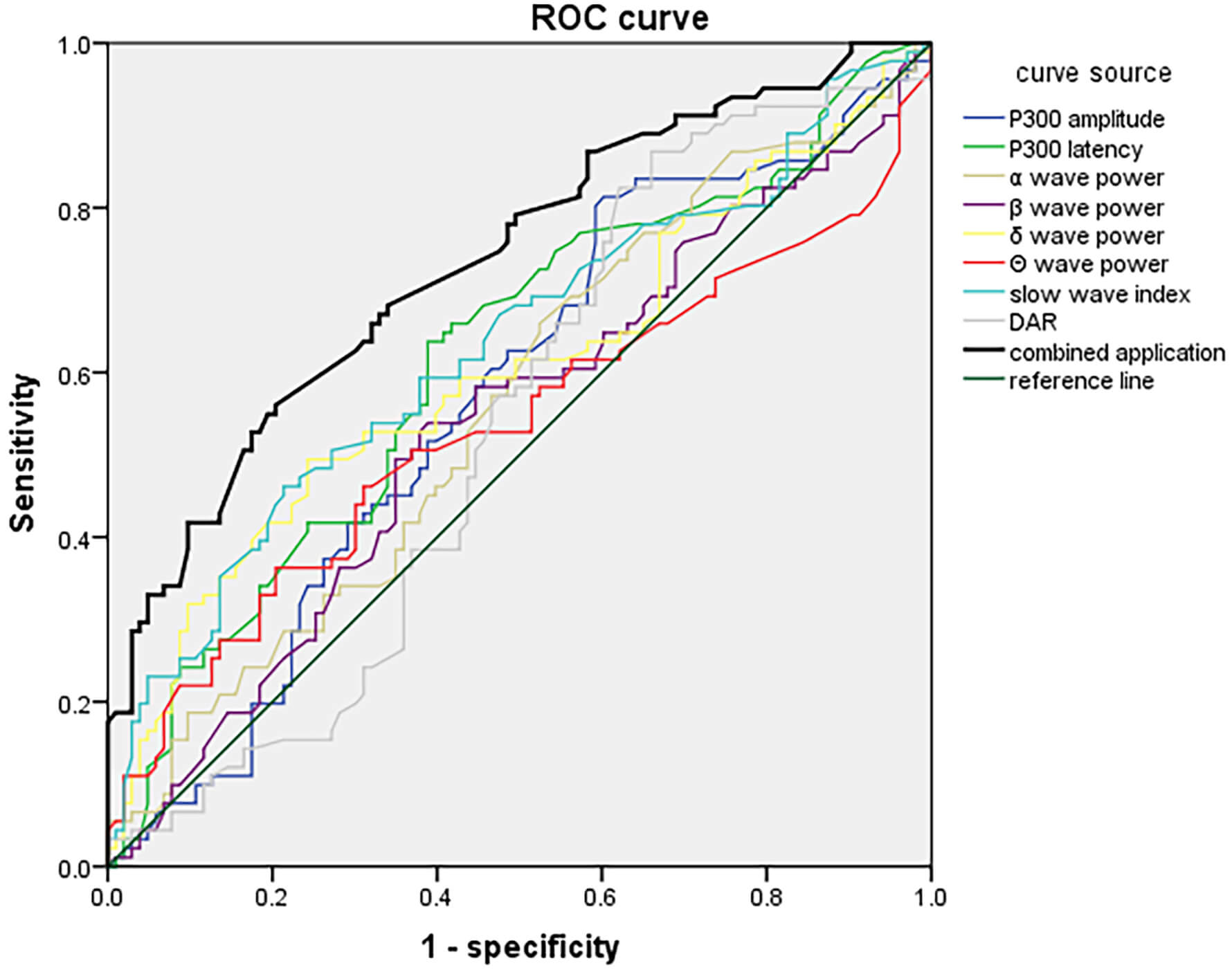 Evaluation of Cognitive Function in Stroke Patients With Lesions in ...