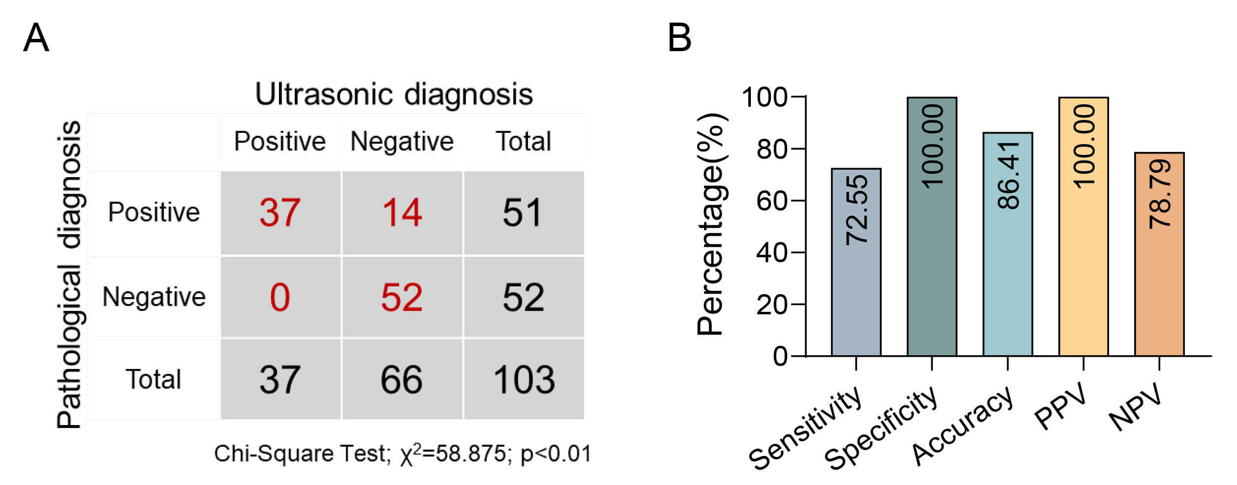 The Diagnostic Value of the CA125 and Ultrasound Combination for ...