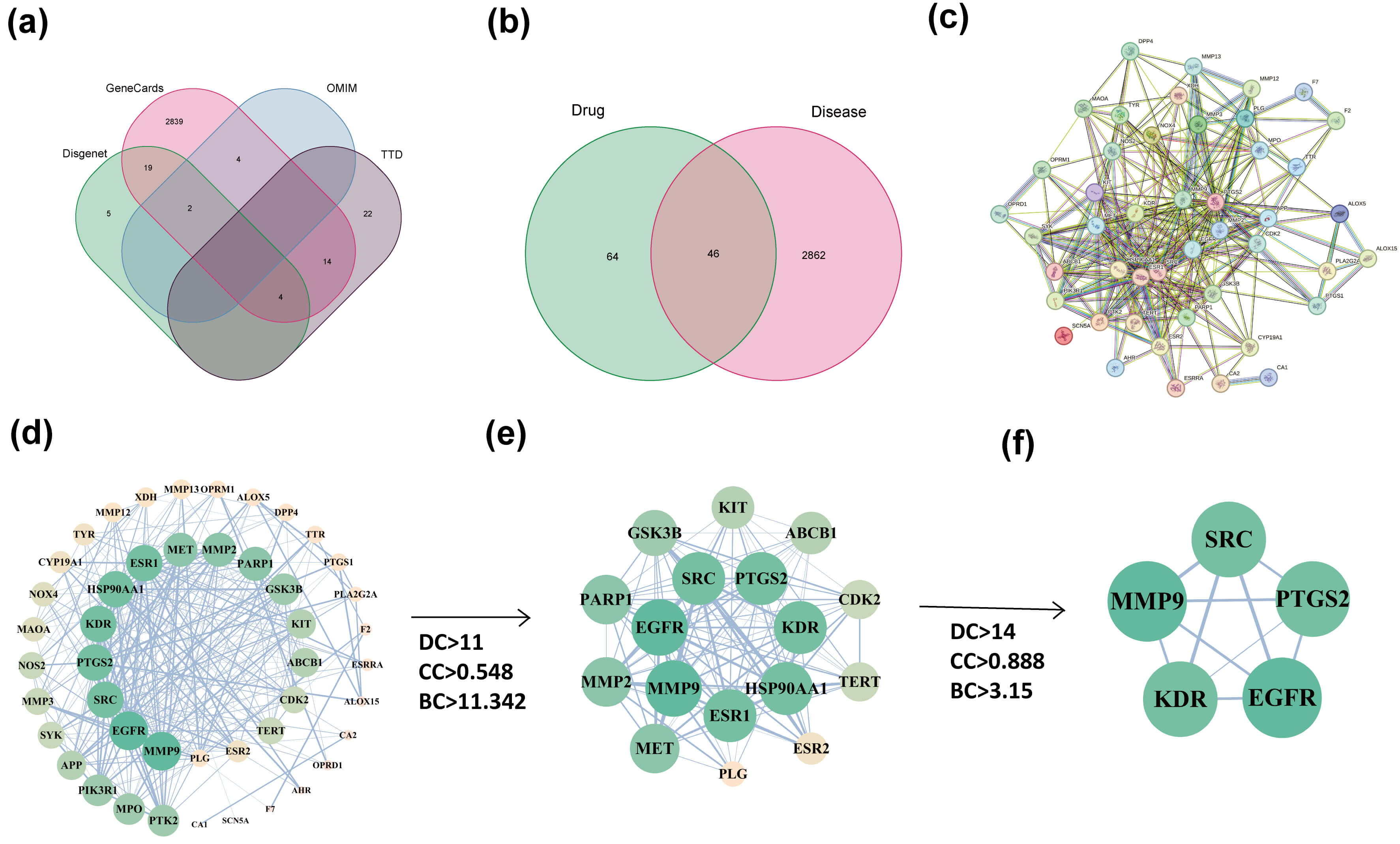 Eupatorin as a Promising Natural Compound Against Knee Osteoarthritis ...
