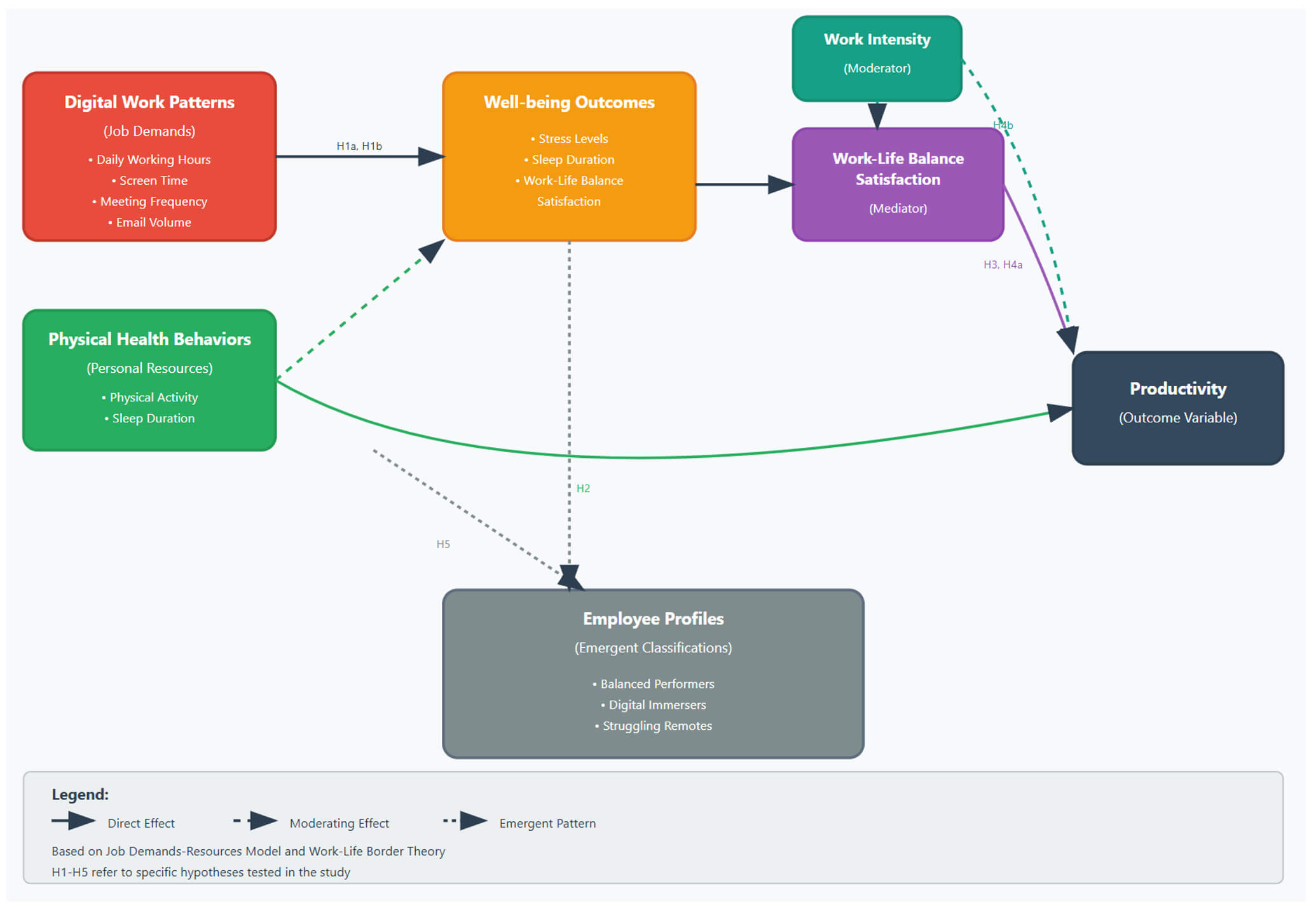 Digital Balance: Exploring the Nexus Between Remote Employee Well-Being ...