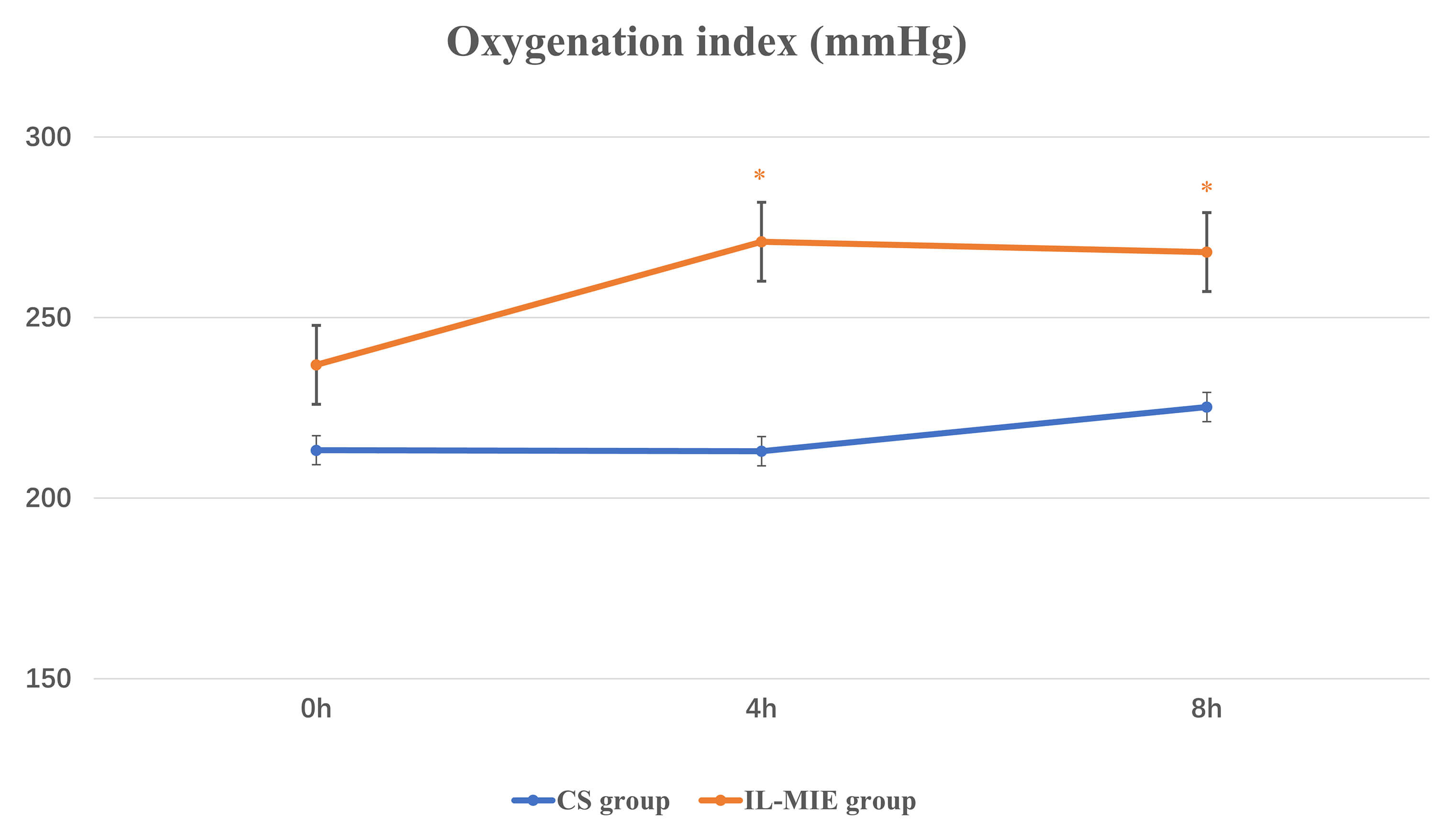Clinical Efficacy of In-Line Mechanical Insufflation–Exsufflation in ...