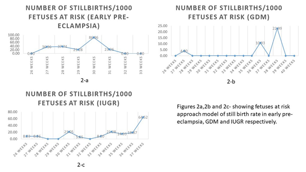 What do the numbers say? - Introduction of the WHO ICD-PM ...