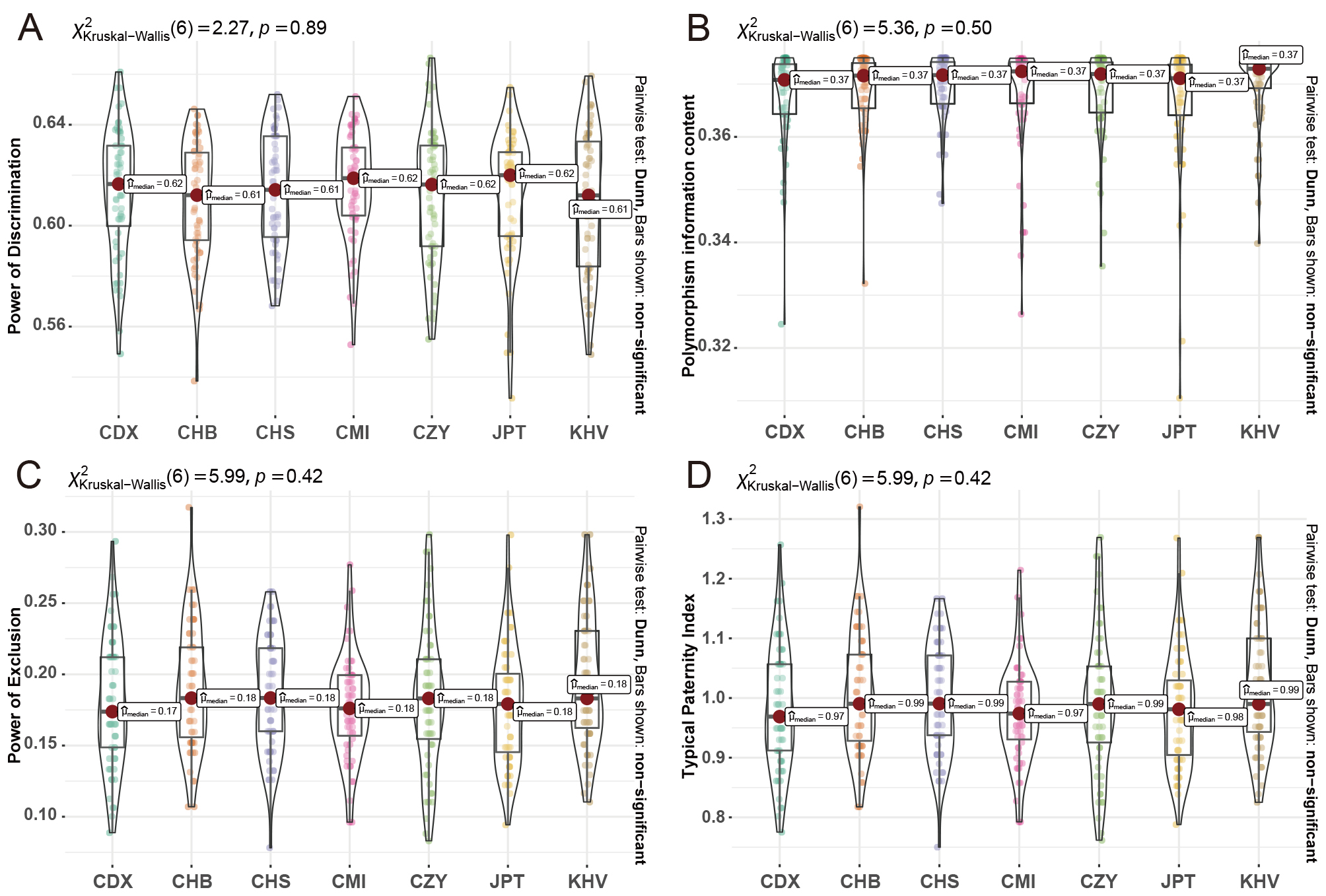 Forensic Characteristics and Genetic Background Dissections of Chinese ...