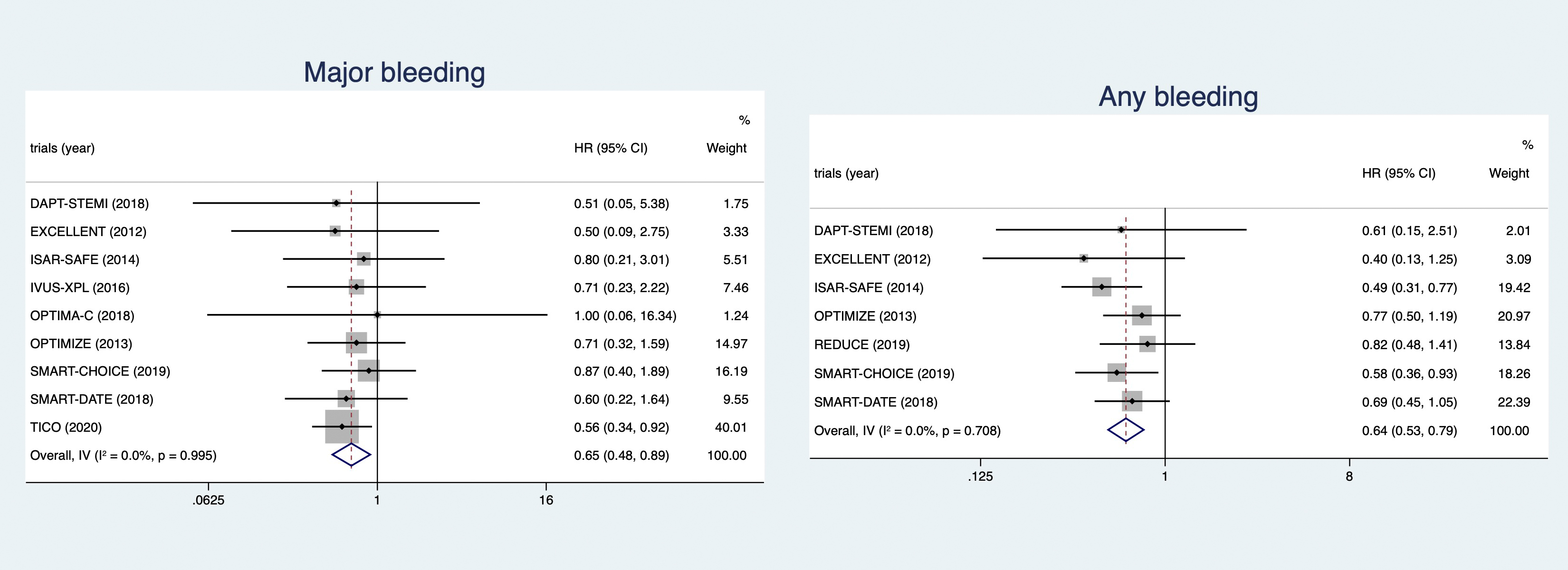 Comparison of Short-Term DAPT and Long-Term DAPT on the Prognosis of ...