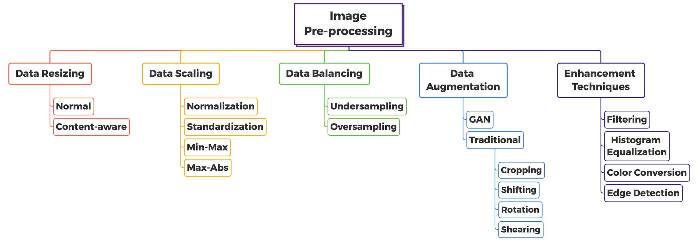 Role of Imaging and AI in the Evaluation of COVID-19 Infection: A ...